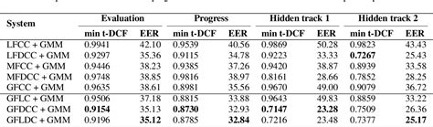 table 5 from device feature based on graph fourier transformation with