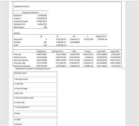 Solved C Is The Regression Significant At 0 05 Why What