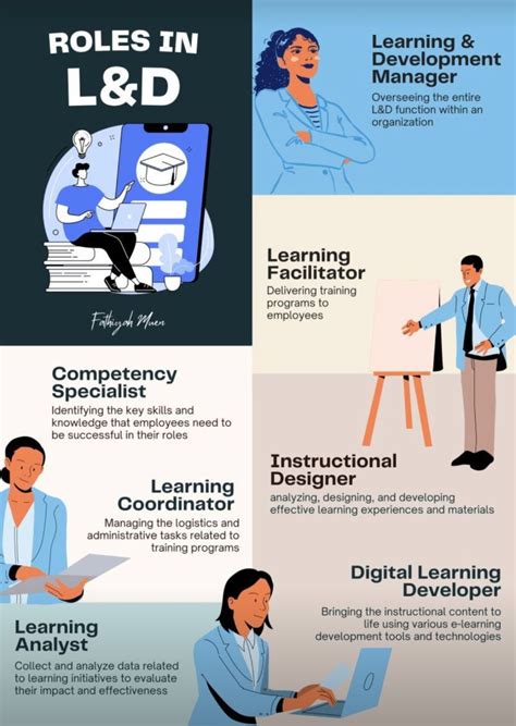 Learninganddevelopment Digital Coursera Lifelonglearning Pramila G