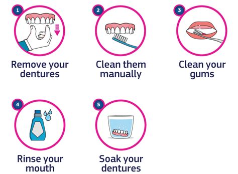 Denture Care