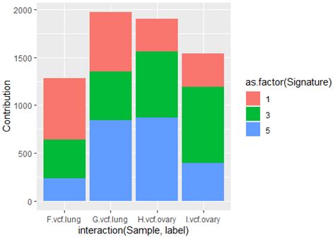 Ggplot How To Group Already Stacked Bars When Using R Ggplot And Geom Bar Stack Overflow