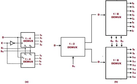 [diagram] 1 to 8 demultiplexer logic diagram mydiagram online