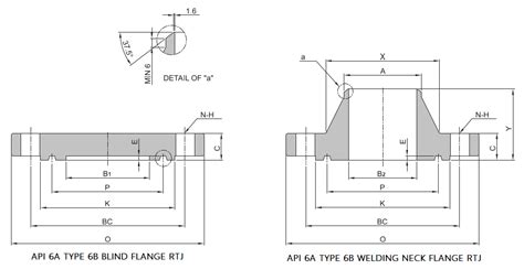 API Flange Chart
