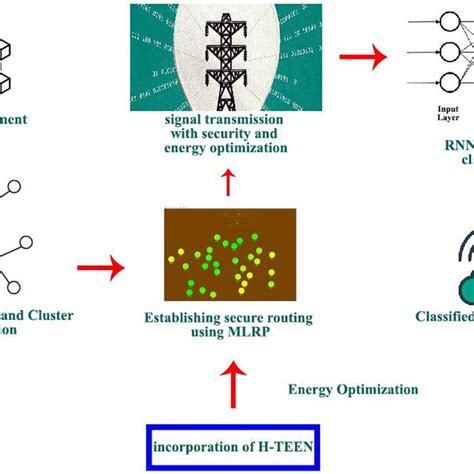 Proposed Signal Processing Architecture Download Scientific Diagram