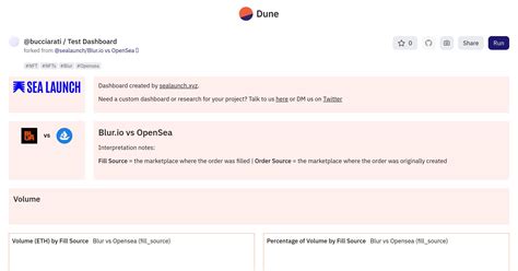 Test Dashboard