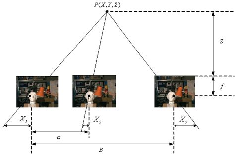 The Geometric Structure Of Intermediate View Between A Stereo Pair