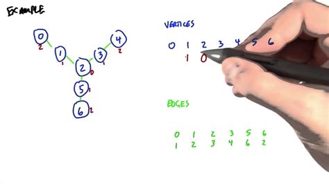 Bfs Try 1 An Example Intro To Parallel Programming Youtube
