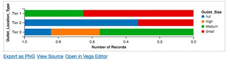 Altair Visualization Library In Python