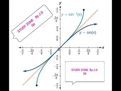 Properties Of Inverse Circular Function YouTube