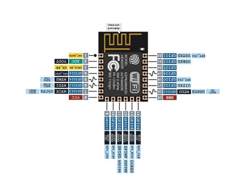 Relé Wifi Con Esp8266
