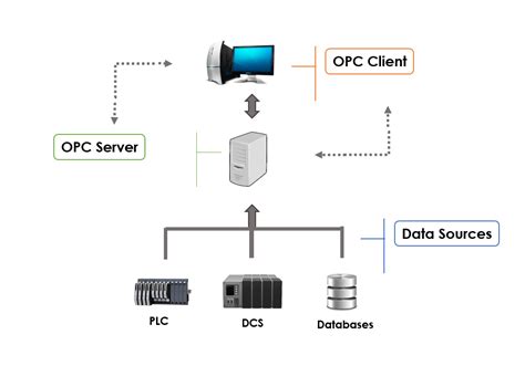Opc Classic Opc Blog