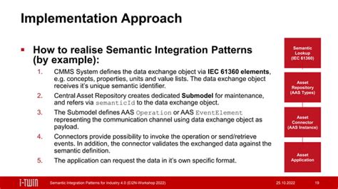 semantic integration patterns for industry 4 0 ppt