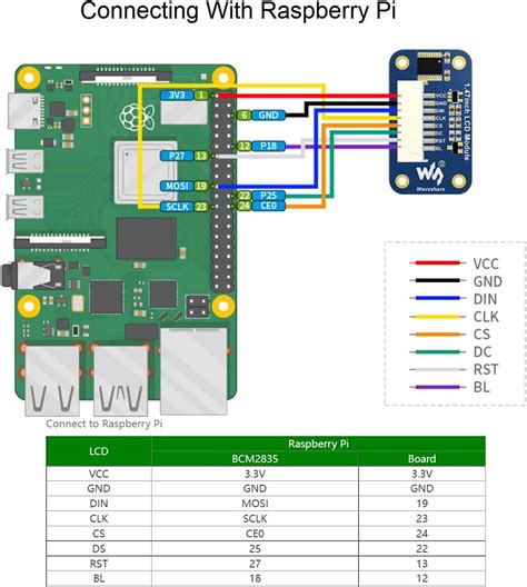 147inch Lcd Display Module For Raspberry Piarduinostm32262k Rgb Colors Display 172×320