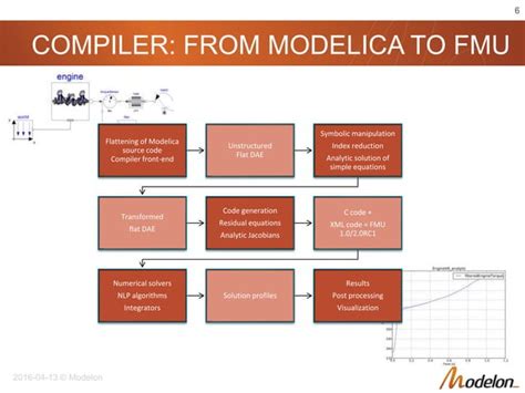 Optimica Compiler Toolkit Overview Pptx Programming Languages Computing