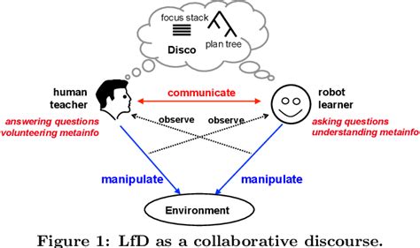 Figure 1 From Interactive Hierarchical Task Learning From A Single