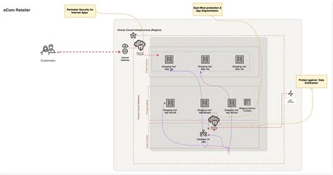 OCI Network Firewall Oracle Cloud Native Firewall Technology