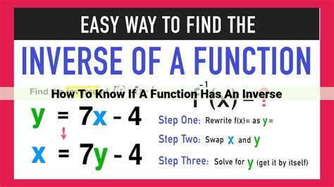 Identifying Inverse Functions Essential Tests And Applications