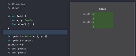 Understanding Swift Performance Struct Vs Class 1