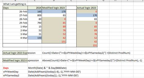 same weekday for current year vs previous year com qlik community
