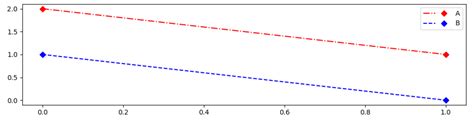 Python Moving Marker Position Inside Legend Stack Overflow