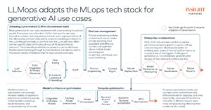 Navigating The LLMops Landscape What You Need To Know Insight Partners
