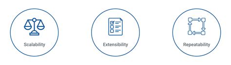 capabilities every hmi scada system should have eroppa