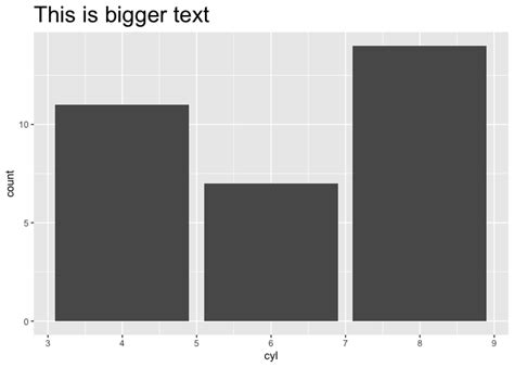 R Ggplot2 Change Title Size Stack Overflow