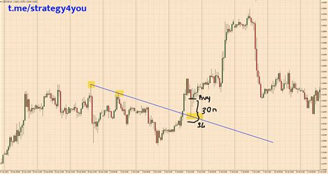 12 Ways To Set A Stop Loss For Any Strategy Forex Crypto