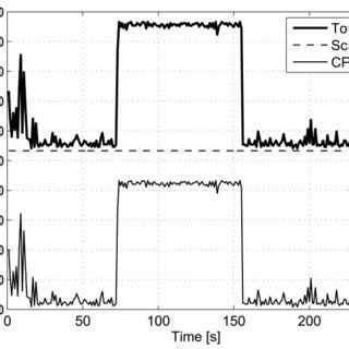 Processing Time Spent By A Mobile Phone For Processing Each New Cell Download Scientific