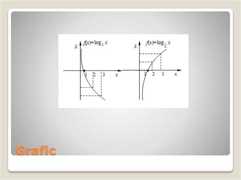 Ppt Functia Exponentiala Si Functia Logaritmica Powerpoint
