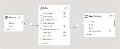 solved rankx on virtual tables return only 1 microsoft fabric community