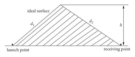 Schematic Diagram Of The Single Edge Peak Diffraction Model Download Scientific Diagram
