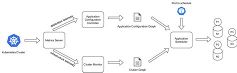 Overall Sophos Architecture Download Scientific Diagram