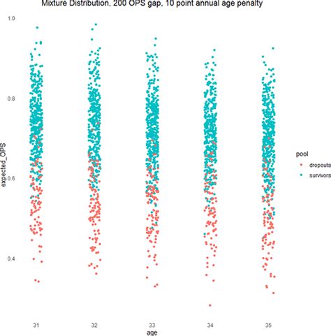 chart snapshot jitter plots dataviz catalogue blog