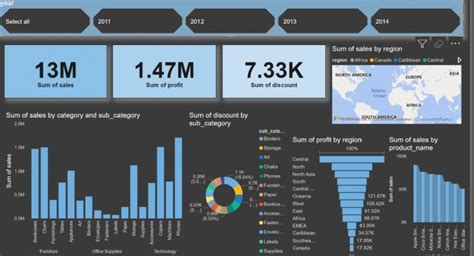 Kiran Bisma Baig On Linkedin Powerbi Dataanalysis Learningjourney Datavisualization… 21
