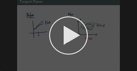 Tangent Planes And Multivariable Linear Approximation Linear Approximations And Tangent Planes
