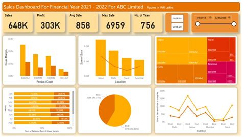 Ajinkya Khedkar On Linkedin Online Project Accuracy Consistency