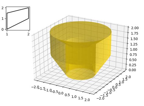 Numpy How Do I Create A Surface Plot With Matplotlib Of A Closed Loop