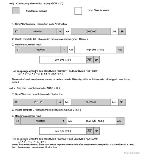单片机gd32f303rct6 Macos环境开发 （三十三）—— 光照传感器 （bh1750）