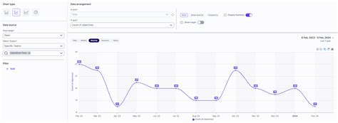 Custom Charts Widget Line Charts