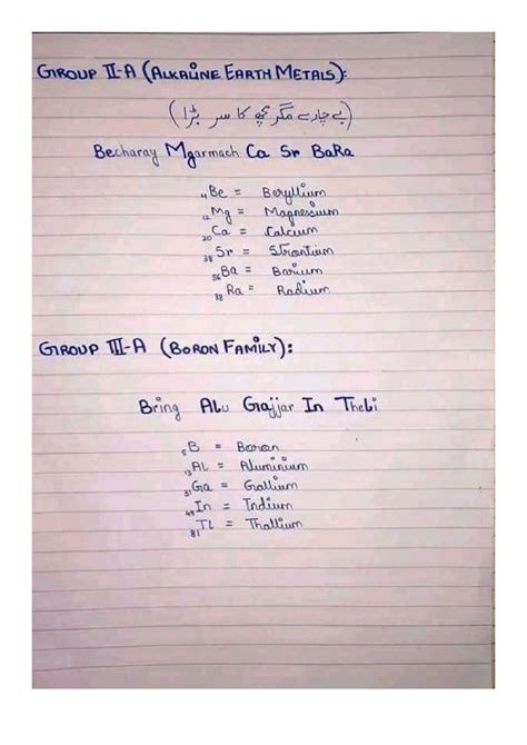 SOLUTION Learn Periodic Table Studypool