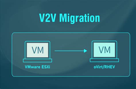 rhv backup solution backup vm on red hat virtualization