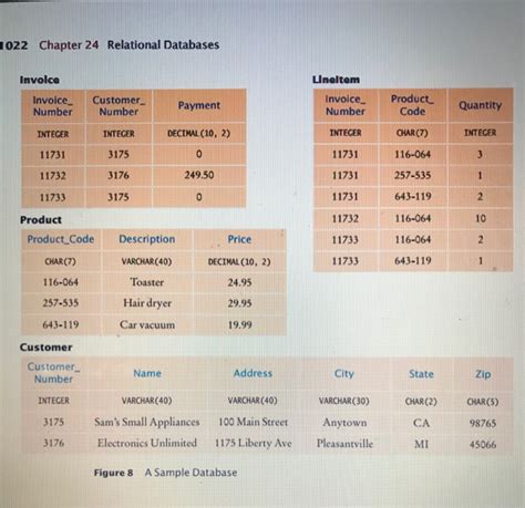 Solved Please Answer Questions 1 4 Using The Data 1 Give A