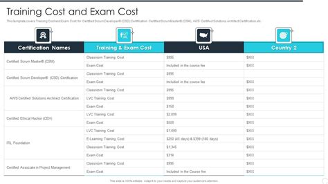It Career Certifications Training Cost And Exam Cost Ppt Powerpoint Presentation Gallery Designs Pdf