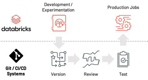 Next-Generation Data Science Workspace Introduction and Overview - The Databricks Blog