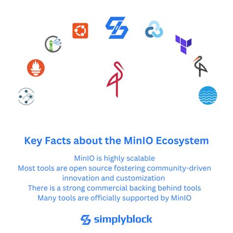 9 best open source tools for minio simplyblock