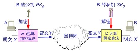 全屏显示课程章节