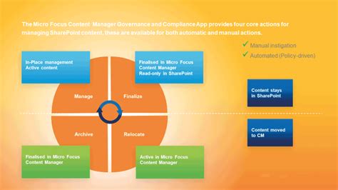 Auto Classification Records Management Content Manager Cloud