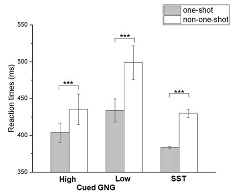 Brain Sciences Special Issue How Does Motor Inhibitory Control