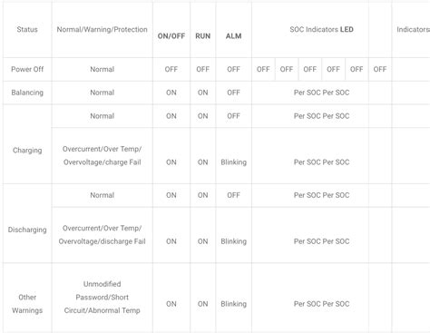 Proper Jk Bms Documentation Diy Victron Community